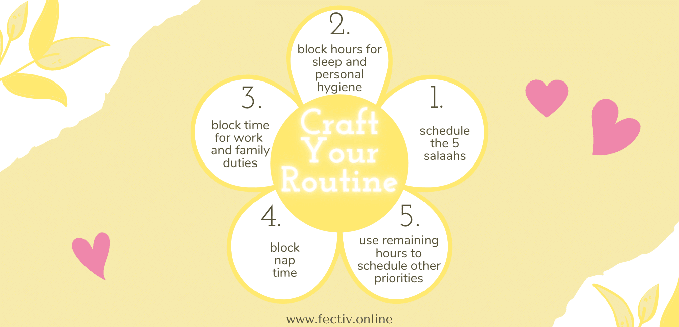 7 Easy Steps to Guide Your Ideal Muslimah Routine ⋆ Fectiv